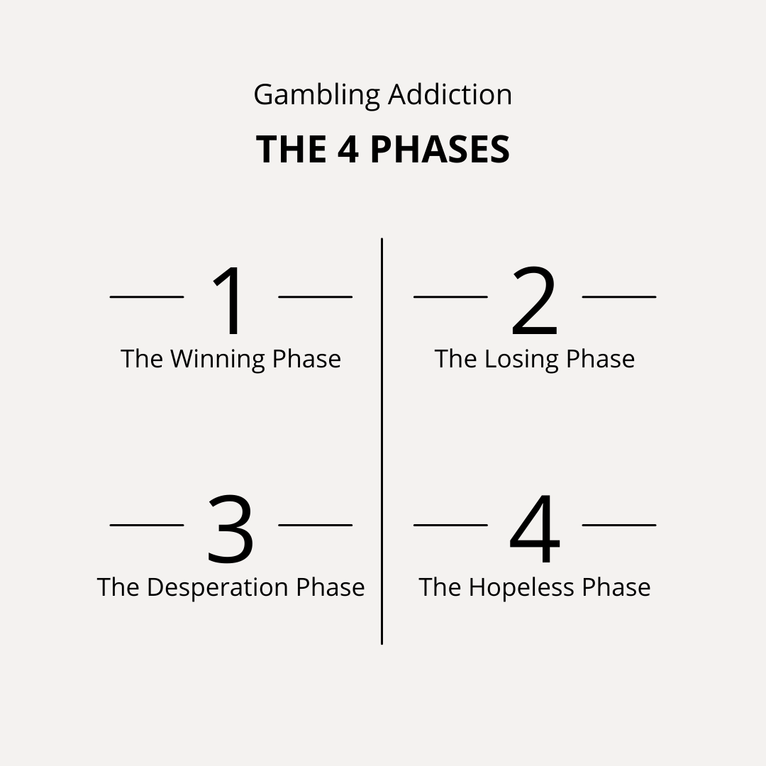 Gambling Addiction, The Hidden Addiction of our Time - ICHAS