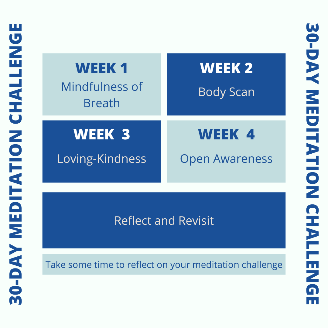 Meditation, How It Can Benefit Your Health and a Simple Meditation ...